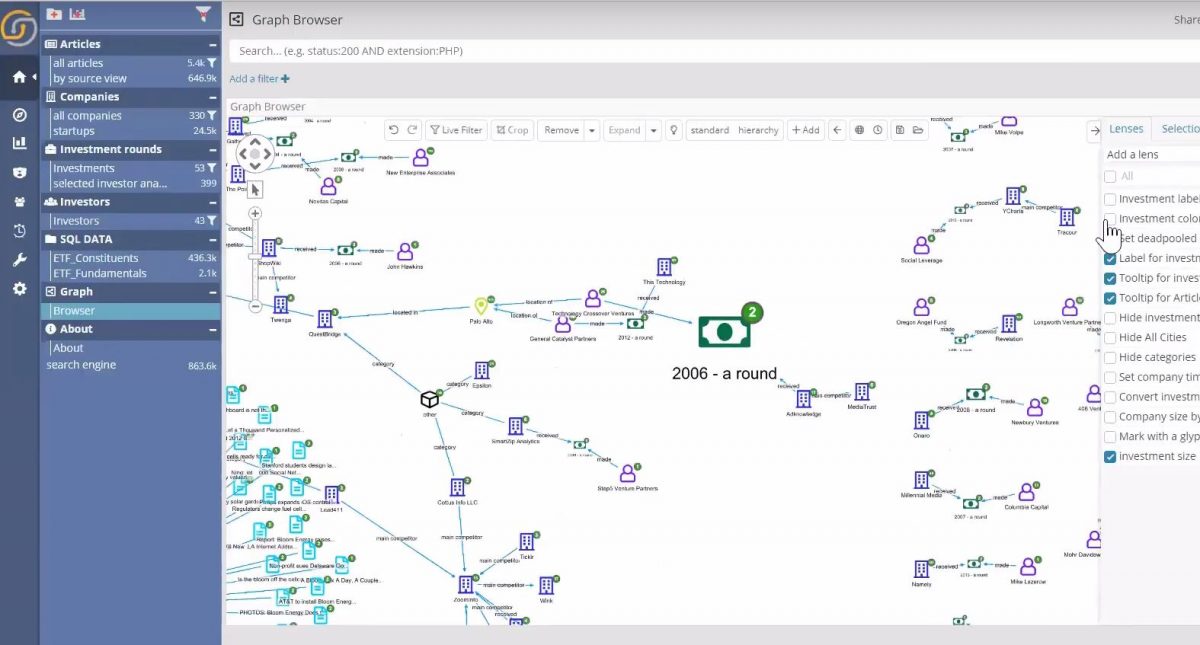 Leverage Your Enterprise Knowledge Graph - SIREN Leverage Your Enterprise Knowledge Graph - SIREN