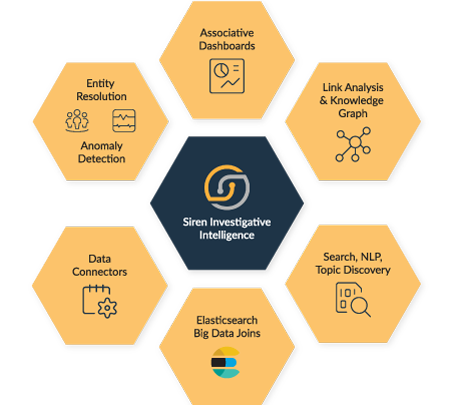 Investigative Intelligence Platform - SIREN